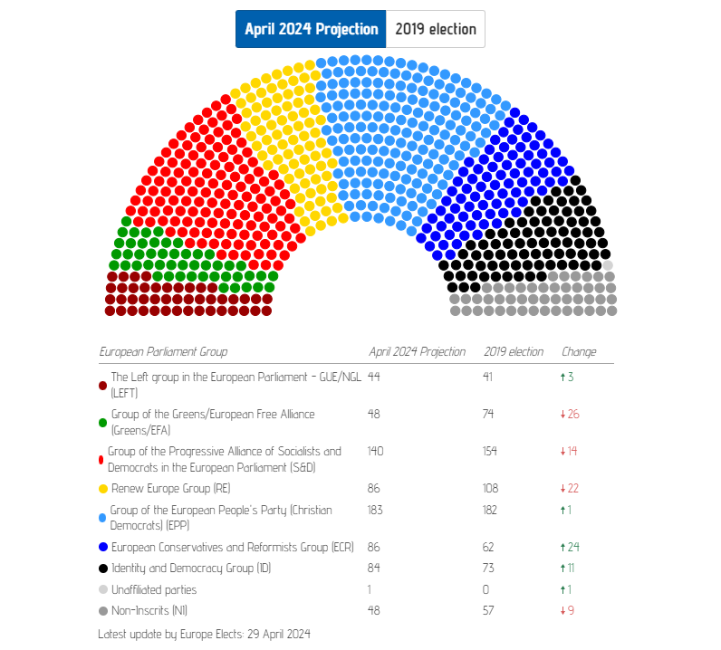 Party manifestos: This is what the European Parliament’s groups stand ...