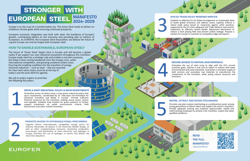 The future of 'Green Steel' could begin in Europe