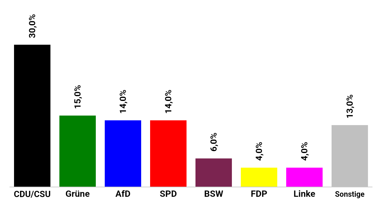 Germany’s scandal-ridden AfD rides steady wave of support into EU elections