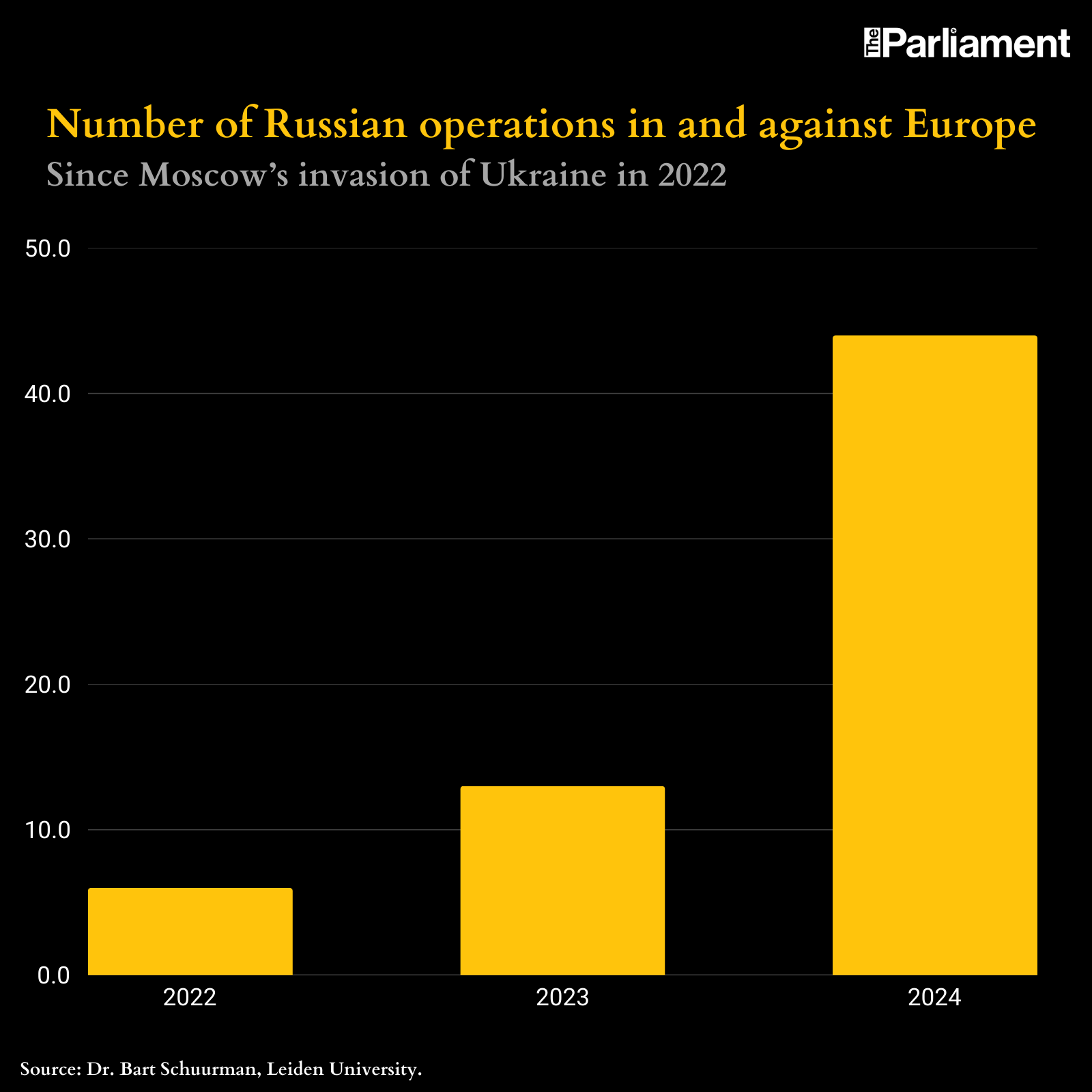 How Russia’s hybrid war is undermining Europe: Sabotage, disinformation ...