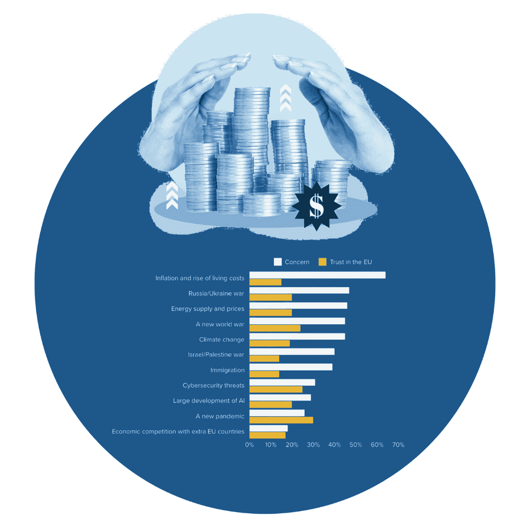 Giving a voice to Europe's consumers: results of Euroconsumer's surveys