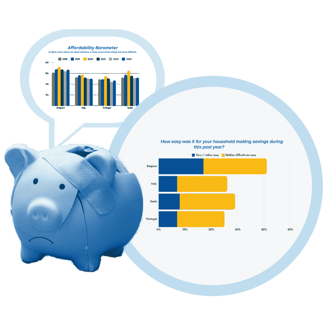 Giving a voice to Europe's consumers: results of Euroconsumer's surveys