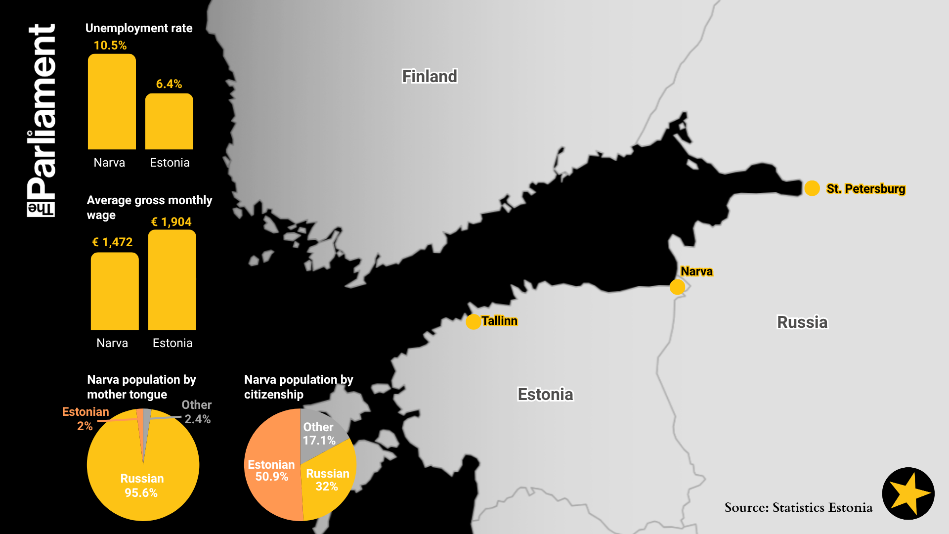 Tracking a spiraling disinformation narrative in Estonia
